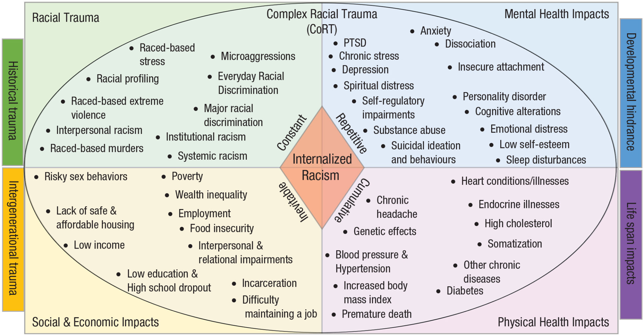 What is Racial Trauma? - Family Eldercare